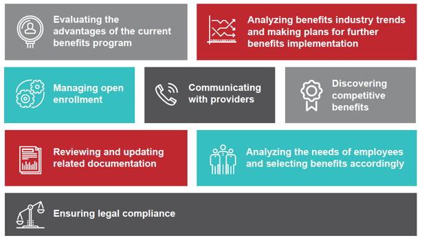 Employee Benefits Administration